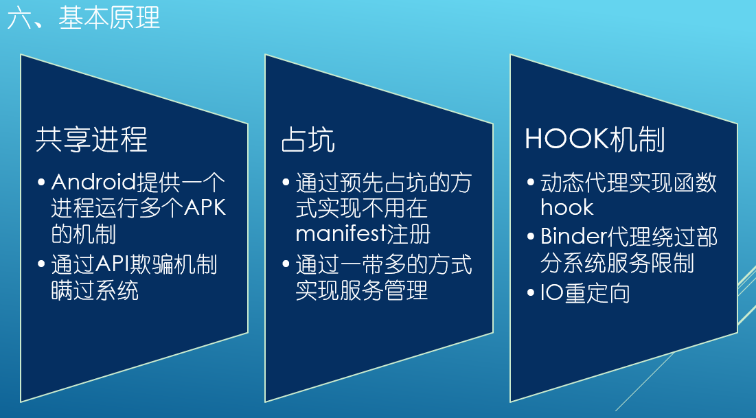 Android插件化框架droidplugin 学习笔记(一):简单介绍及集成使用 Csdn博客