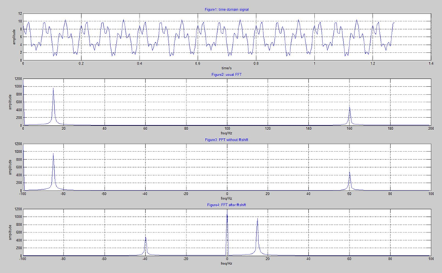 Understanding of PA/PB in LTE - Programmer Sought