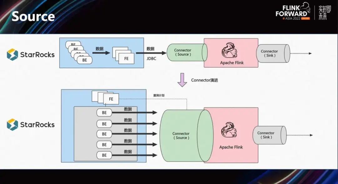 Flink+StarRocks 实时数据分析新范式-CSDN博客