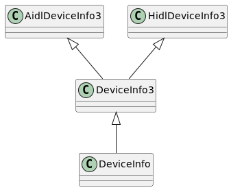 [Android Camera精讲]CameraServer启动流程-CSDN博客