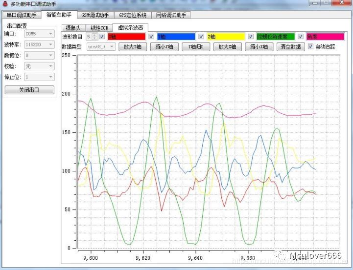 串口数据波形显示工具推荐 串口数据可视化 Csdn博客 6591