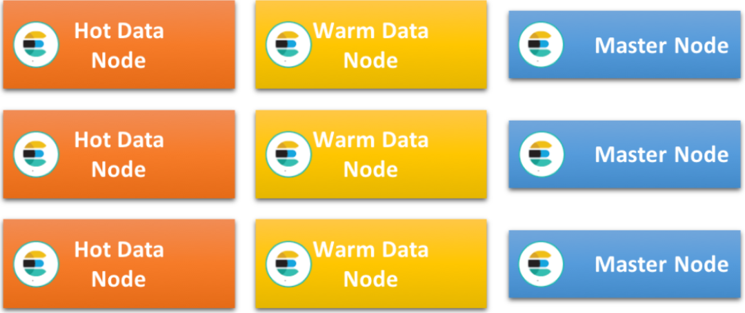 干货 | Elasticsearch 8.X 节点角色划分深入详解-CSDN博客