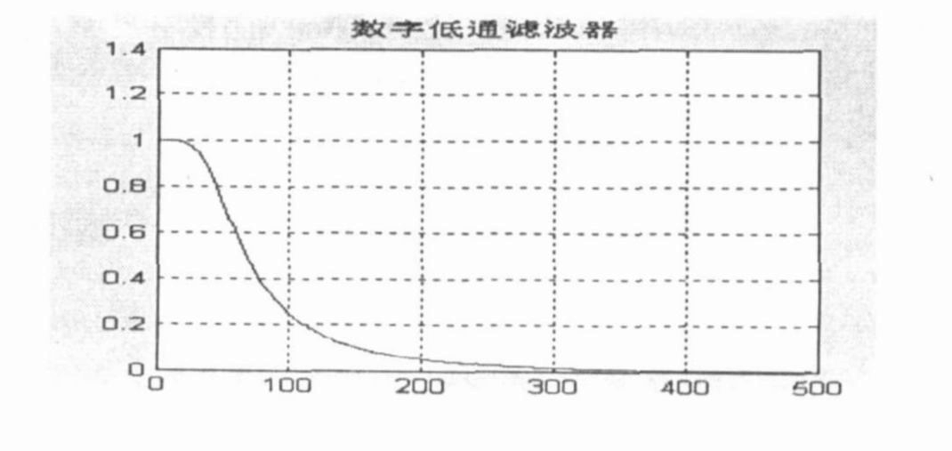 Matlab 模数转换应用函数matlab在数字信号处理中的应用11991xiaowu的博客 Csdn博客