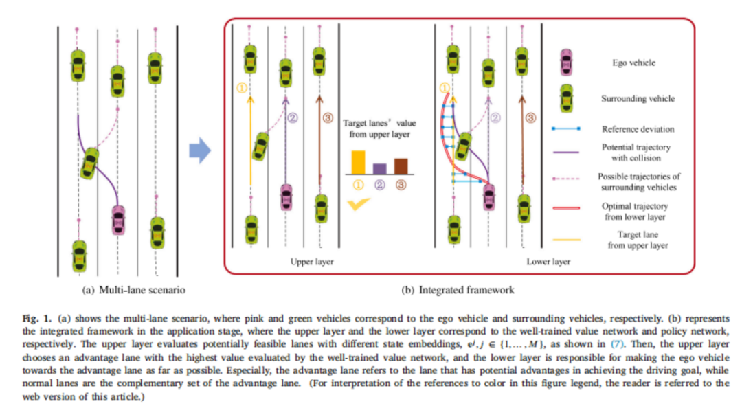 清华大学TR-Part C：基于模型加速强化学习的自动化生态驾驶-CSDN博客