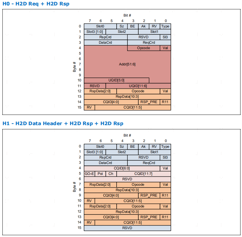 link layer-cxl.cache&cxl.mem 68B Flit模式_68b flit mode-CSDN博客