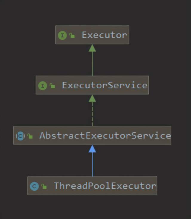 JAVA原生线程池源码解析及使用建议（ 程序员必看！）_org.apache.tomcat.util.threads.threadpoolexecutor.-CSDN博客