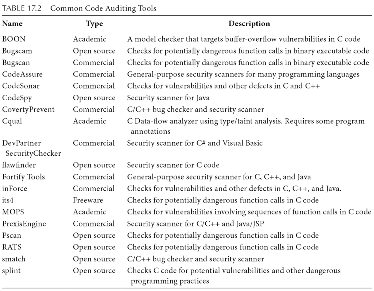 安全开发生命周期详解（sdl：security Development Lifecycle）安全开发生命周期检查是什么 Csdn博客 2475