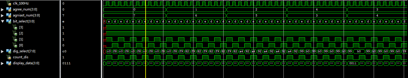 基于basys2开发板的7人表决器verilog代码下载七人表决电路verilog程序 Csdn博客 