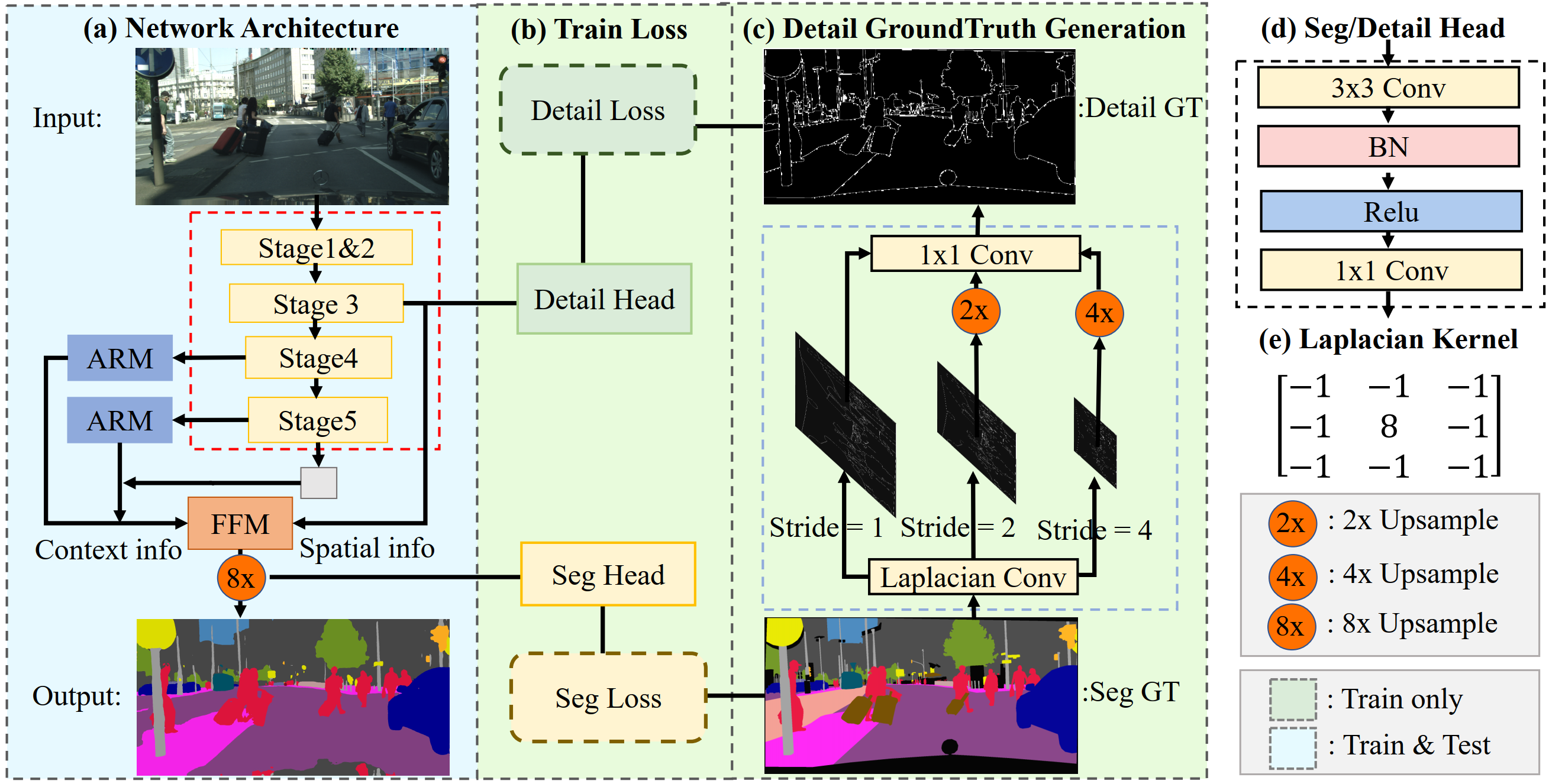 BiSeNet VS BiSeNet V2_bisenet与bisenetv2对比-CSDN博客
