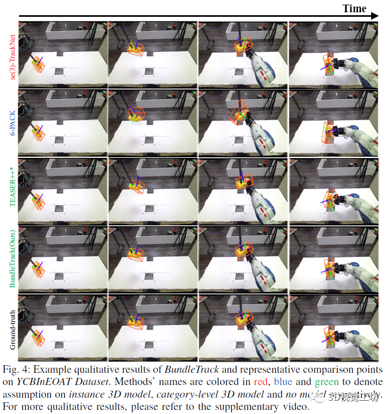 最新开源：BundleTrack - 无需任何CAD模型的6D物体姿态跟踪算法（谷歌X实习生）...-CSDN博客
