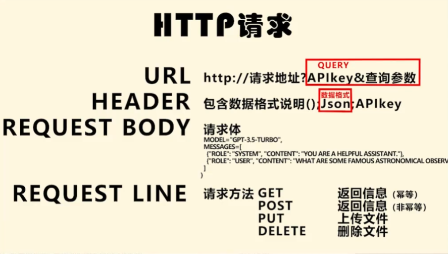 VaRest学习-CSDN博客