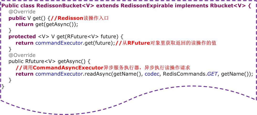 redisson-2.10.4源代码分析_slaveconnectionpool no available redis entries-CSDN博客
