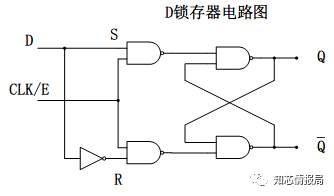 时序电路之DFF再理解-CSDN博客
