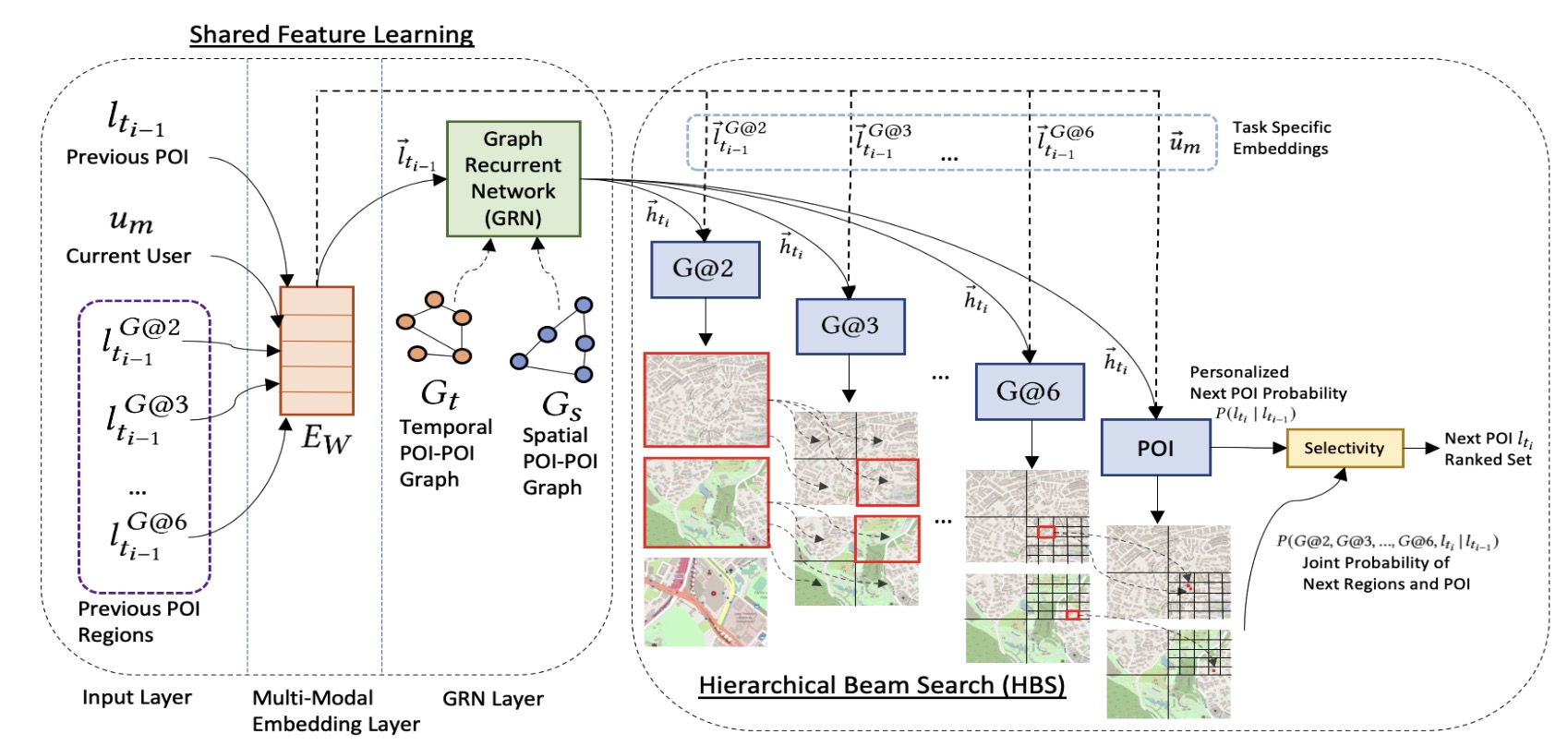 SIGIR‘22 推荐系统论文之POI篇_poi推荐-CSDN博客