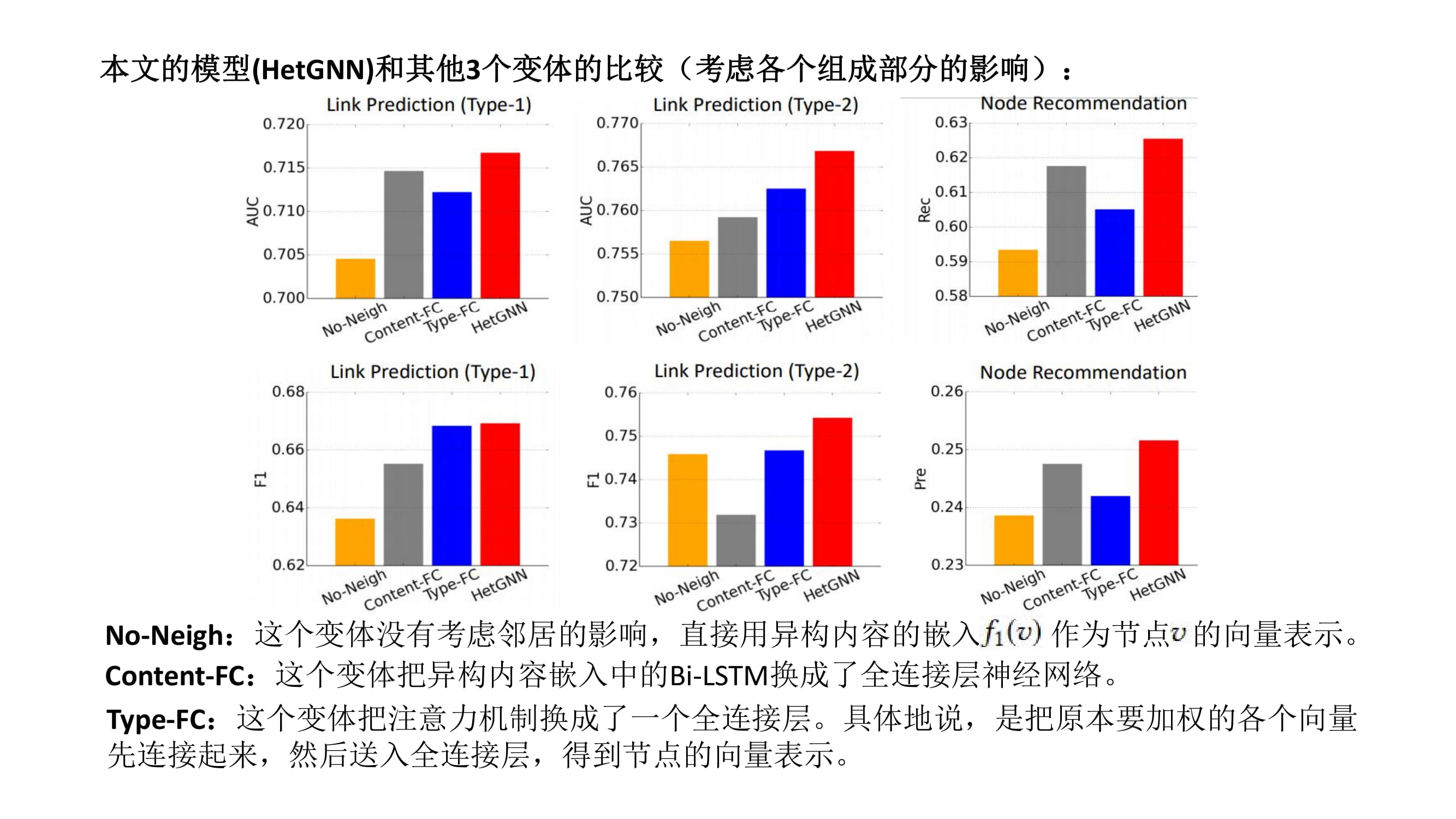 异构图神经网络笔记-Heterogeneous Graph Neural Network-KDD19-CSDN博客