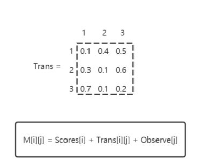 Viterbi 原理及简单实现_离散时间白噪声滤波器模型的维特比算法-CSDN博客