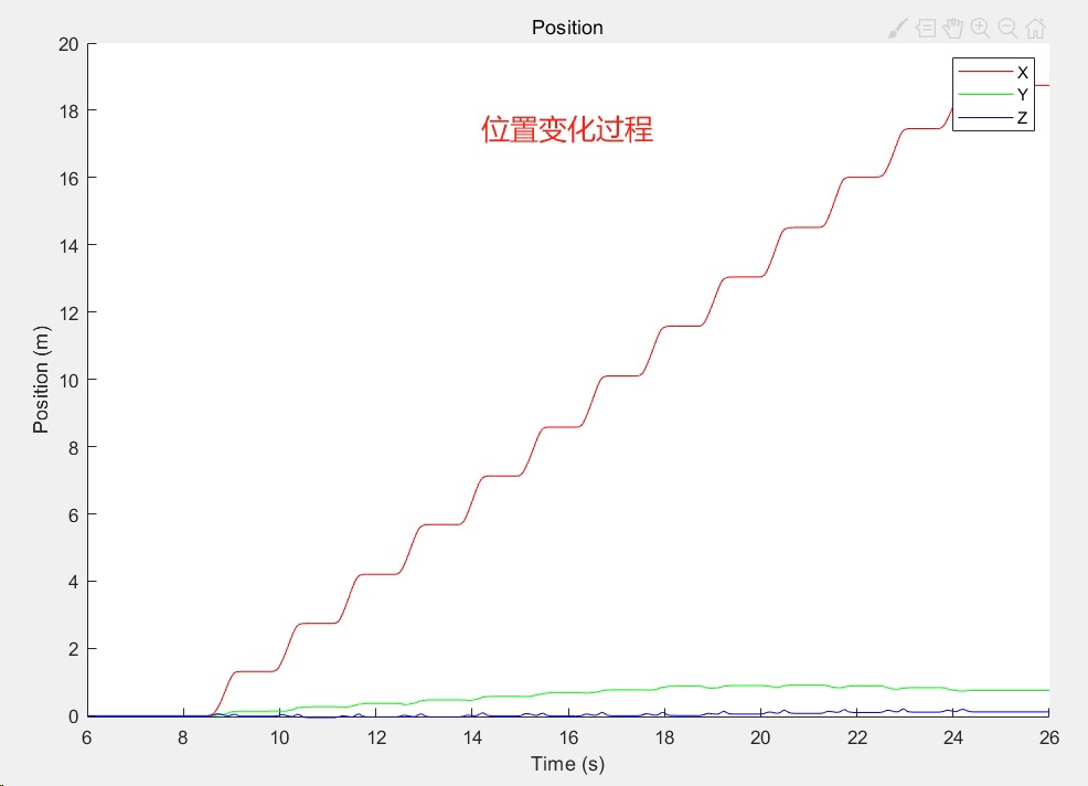 基于matlab的IMU姿态解算,姿态类型为四元数；角速度和线加速度的类型为三维向量。 IMU全称是惯性_imu四元数解算-CSDN博客