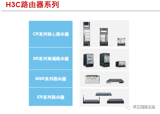第10章 路由器、交换机及其操作系统介绍_交换机操作系统-CSDN博客