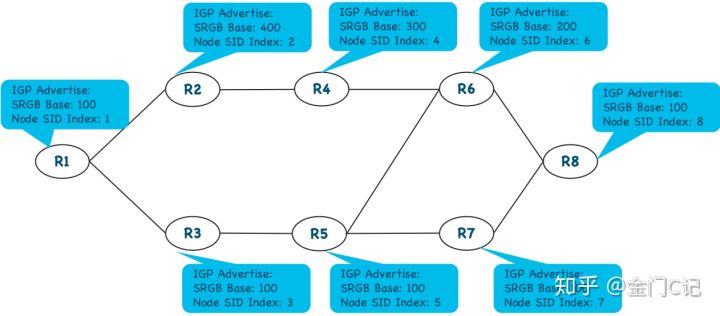 Segment Routing-CSDN博客