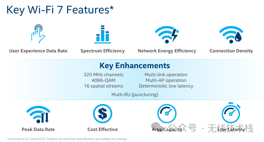 Wi-Fi7 MLO(Multi-Link Operation)_wifi7 mld-CSDN博客