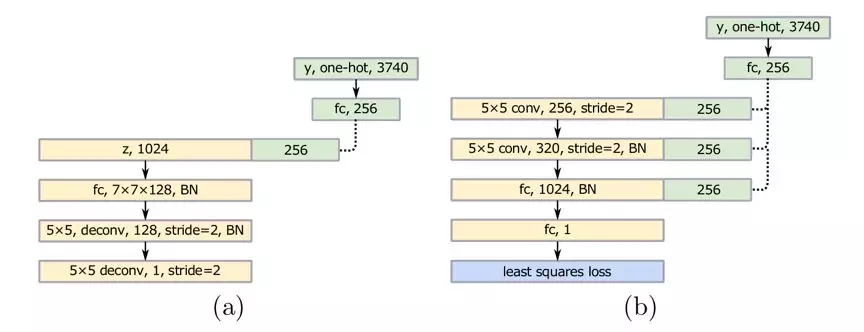 GAN Step By Step -- Step6 LSGAN_损失函数采用 lsgan平方差-CSDN博客