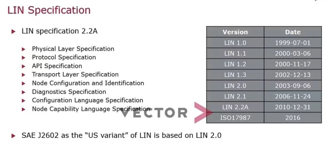 《LIN总线协议合集》1-LIN总线简介_lin总线负载率-CSDN博客