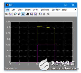 matlab2014示波器怎么调横轴范围,SIMULINK示波器参数设置_matlab中对示波器进行设置..._weixin_39760619的博客-CSDN博客