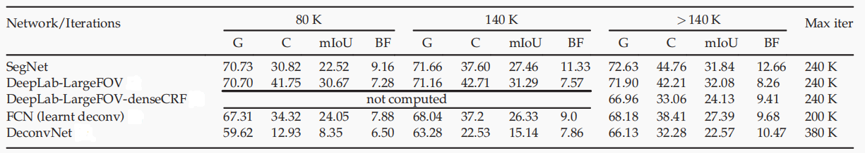 SegNet:高效而精准的图像语义分割网络_语义分割segnet-CSDN博客