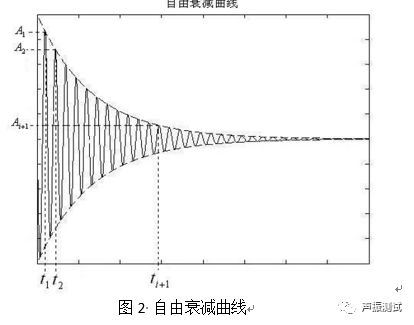 c++rs法计算hurst指数_衰减法阻尼测试！-CSDN博客