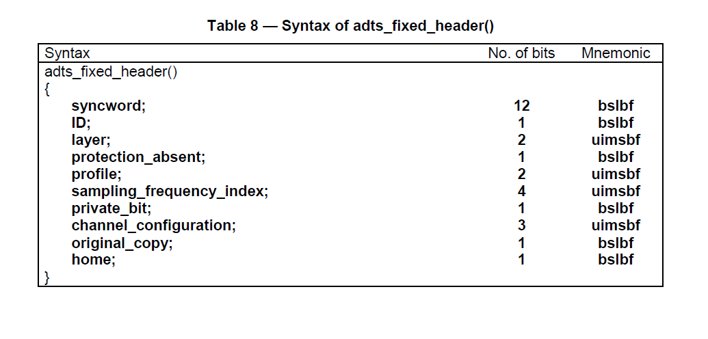 【FFmpeg实战】AAC的ADTS格式分析_adts ffpay-CSDN博客