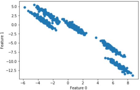 【转】DBSCAN聚类算法原理总结_dbscan核心点-CSDN博客
