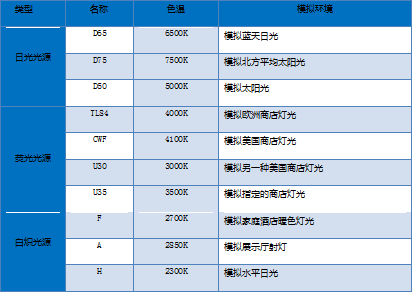 高通camera调试流程文档_高通6125 camera 配置-CSDN博客