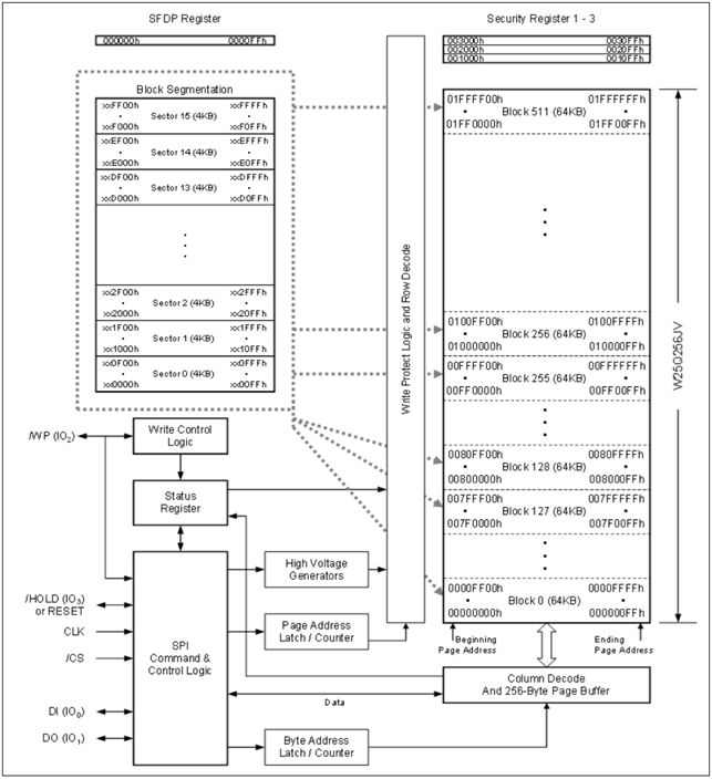 【STM32H7教程】第79章 STM32H7的QSPI总线应用之驱动W25QXX（支持查询和MDMA）_w25q256 qspi-CSDN博客