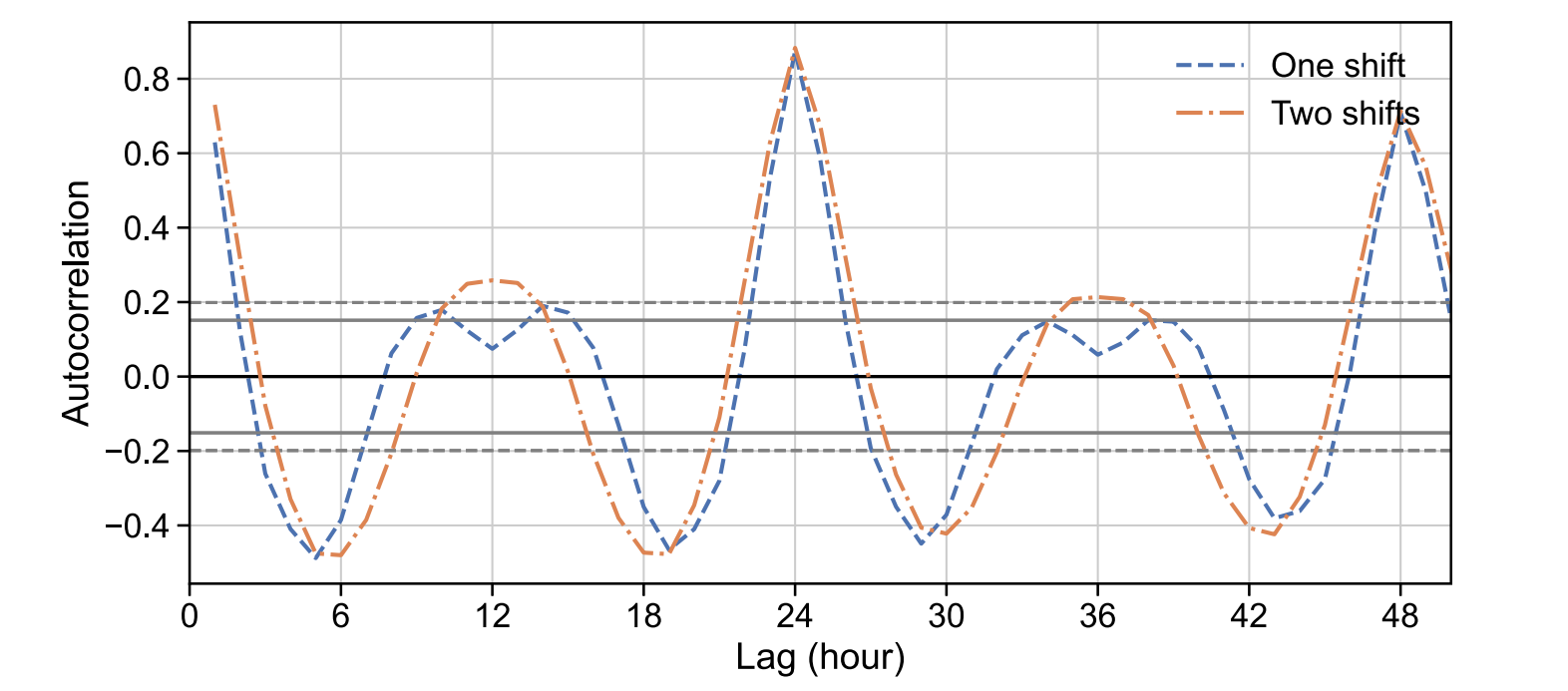 TR Part C | 新能源车充电模式研究_“时空维度”充电桩快速形式化技术研究-CSDN博客