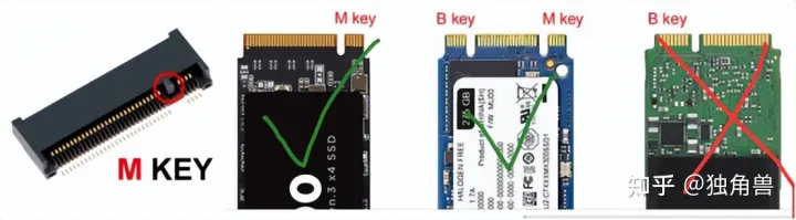 M.2 接口详解_m.2 socket 3-CSDN博客
