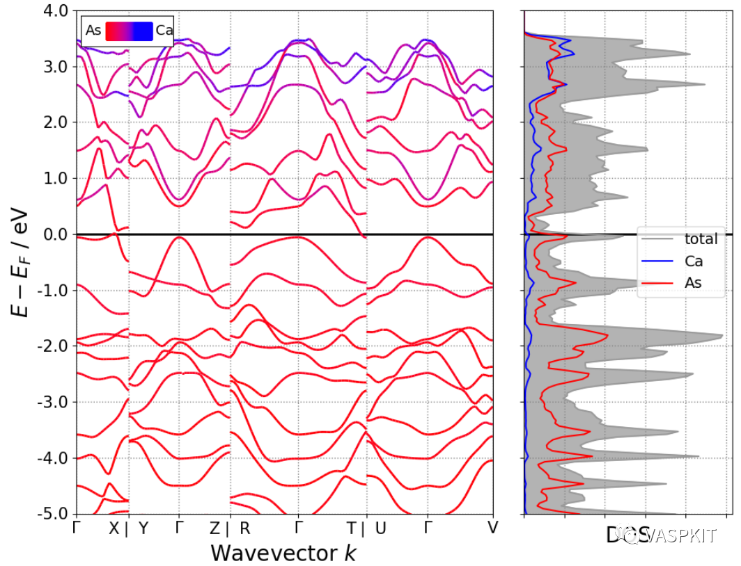 计算能带自动产生k_VASPKIT 1.2 支持全晶系KPath自动生成_weixin_39815286的博客-CSDN博客