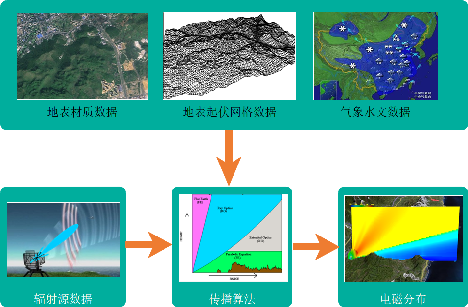 simulink和psim仿真结果不同_CEESIM复杂电磁环境数字仿真三部曲-CSDN博客