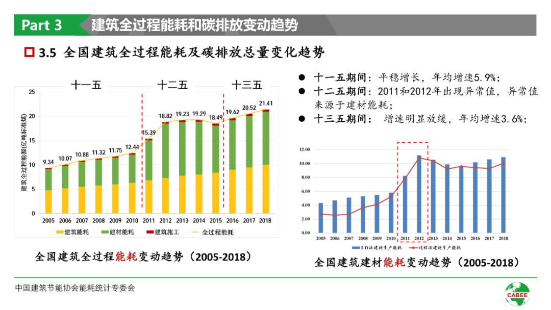 “双碳”目标下的技术路线图_中国碳达峰技术路线图-CSDN博客