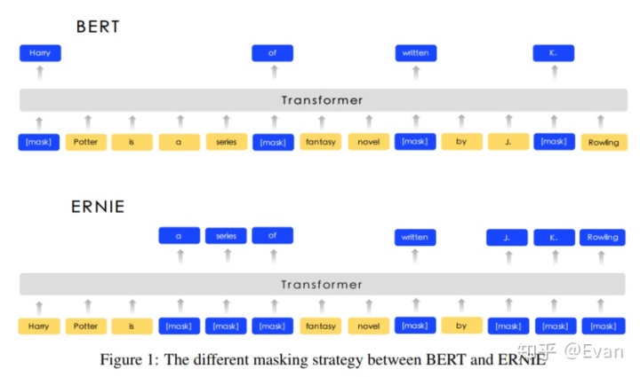 pytorch resnet50预训练模型_预训练模型-中文预训练模型-CSDN博客