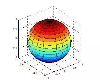 linspace函数matlab_MATLAB学习——Matlab绘图系列之基本绘图-CSDN博客