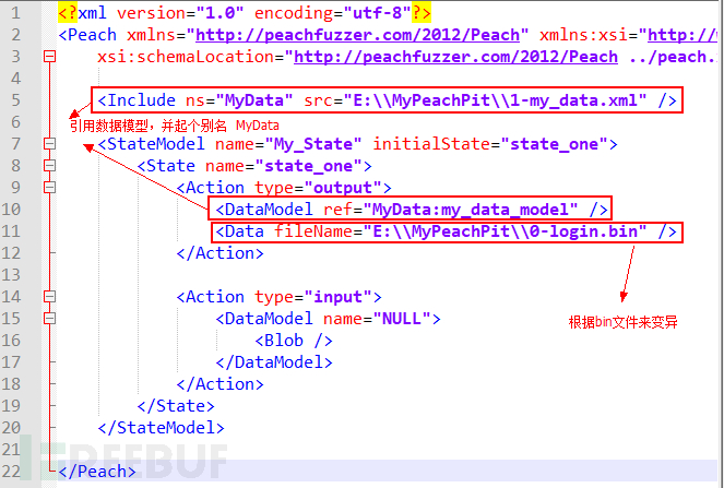 Peach原理简介与实战：以Fuzz Web API为例（转载）-CSDN博客
