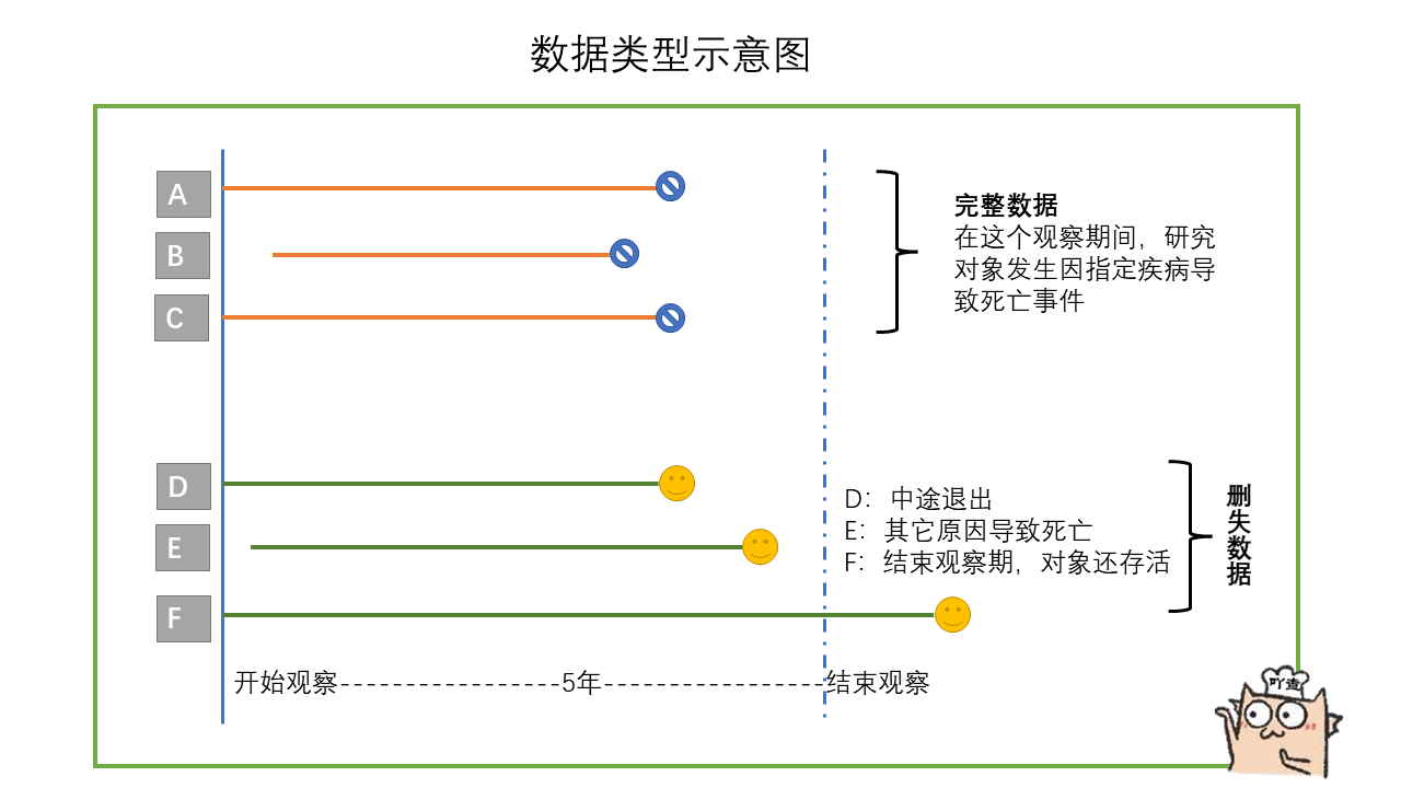 用lifelines进行生存分析【Python版】_lifelines python-CSDN博客