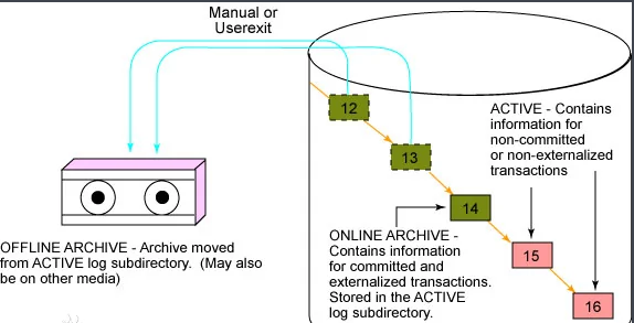 OGG简单数据同步配置_ogg怎么配置-CSDN博客
