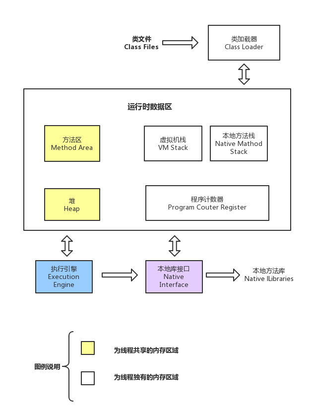 Java内存模型和内存划分区域java 虚拟机 3：java内存模型 内存区域划分以及对象创建的过程 Csdn博客 