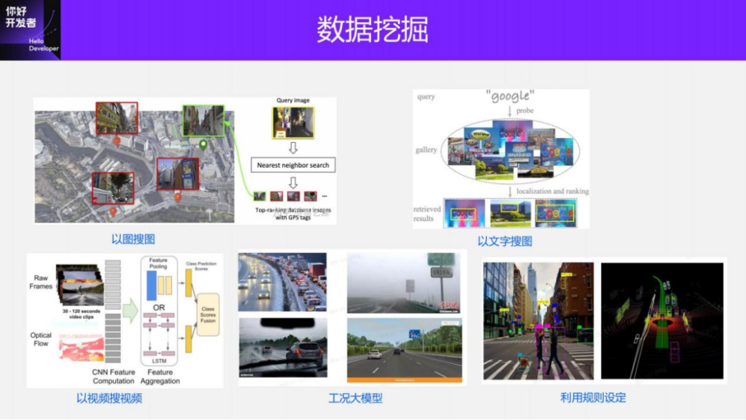 面向BEV感知的4D标注方案_4d车道线投2d-CSDN博客
