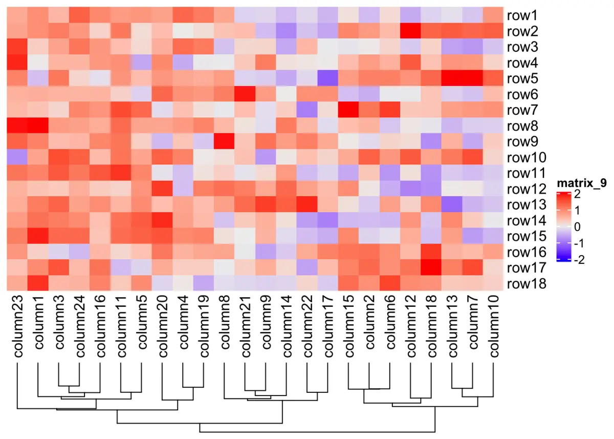 complexheatmap绘制热图_complexheatmap包-CSDN博客