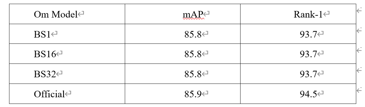 使用MindStudio进行ReID模型ONNX推理_reid模式的onnx模型-CSDN博客