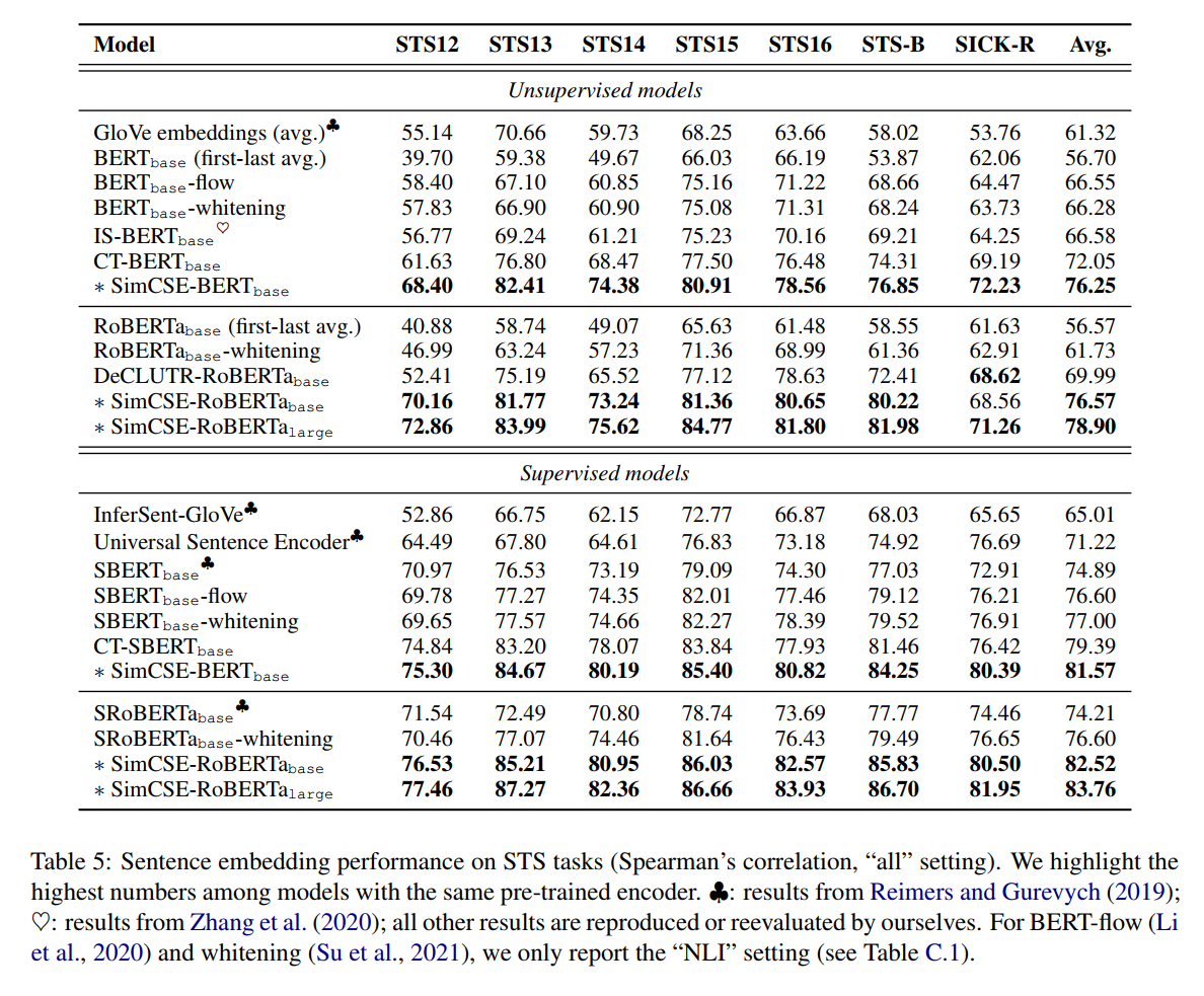 SimCSE论文精读-CSDN博客