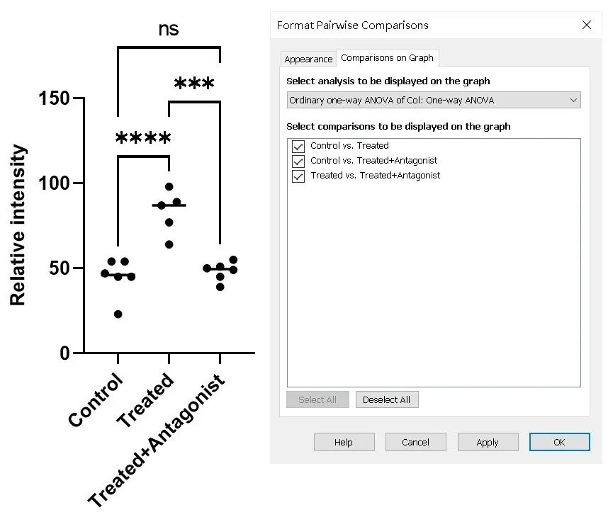 graphpad prism显著性差异分析_Graphpad升级！听说，新功能吊打R语言........_weixin_39676348的博客 ...