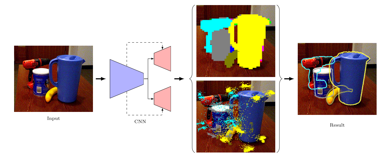 Segmentation-Driven 6D Object Pose Estimation论文详解-CSDN博客